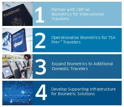 TSA releases roadmap for expanding biometrics technology - Team Worldwide